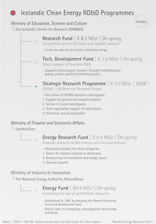 Clean Energy Research Programmes in Iceland – Nordic Energy Research