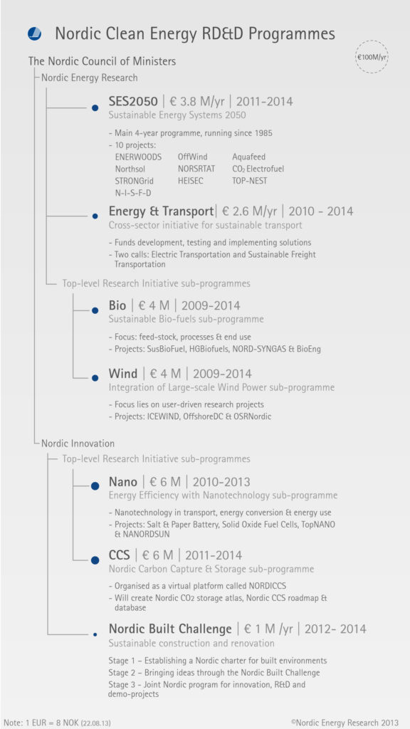 Indicators – Nordic Energy Research