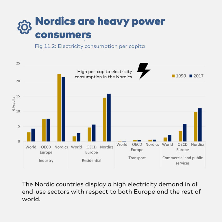 Indicators – Nordic Energy Research
