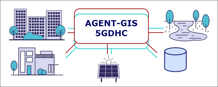 About Agent-GIS-5GDHC – Nordic Energy Research